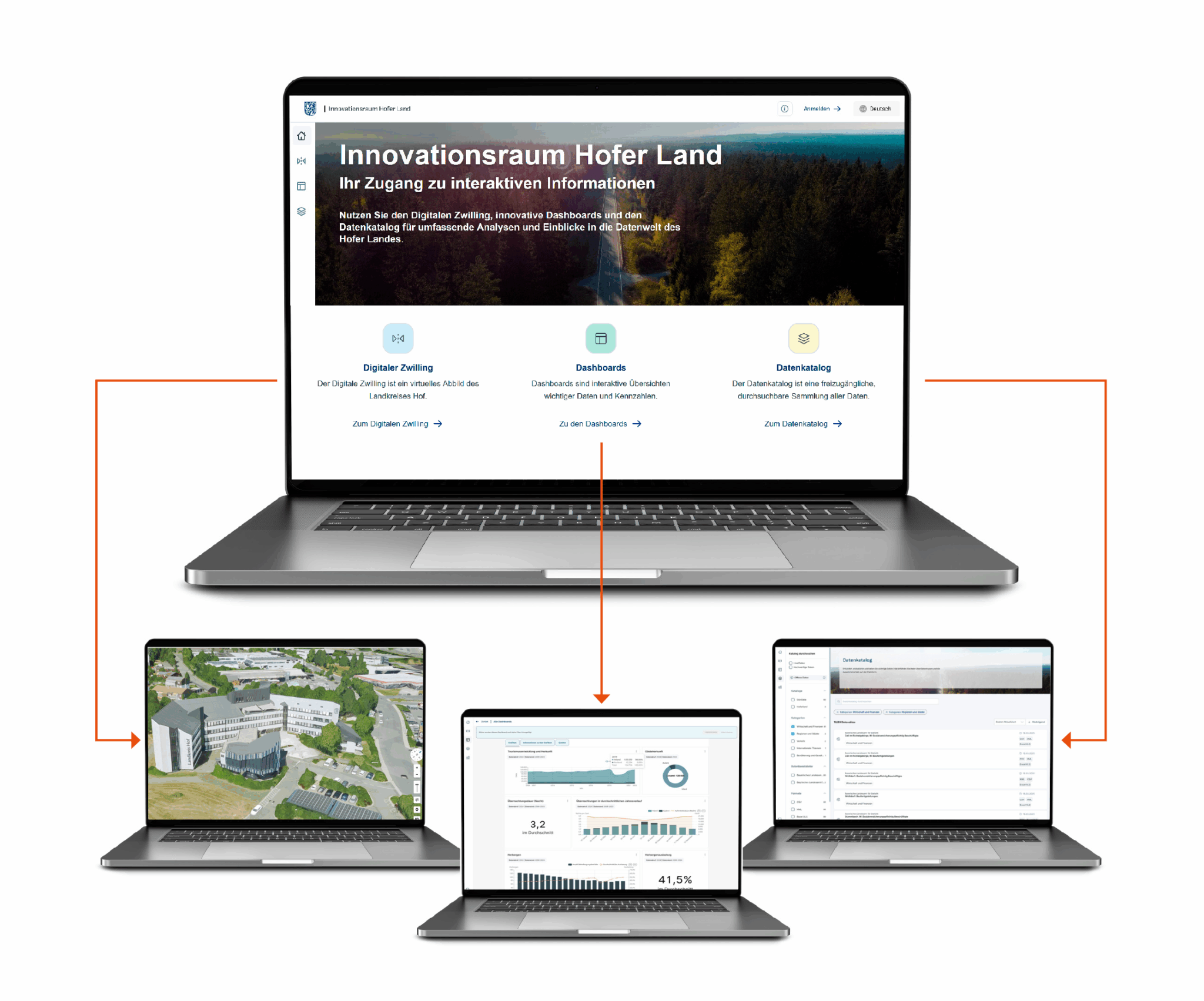 Landkreis als Digitaler Zwilling - Business Geomatics